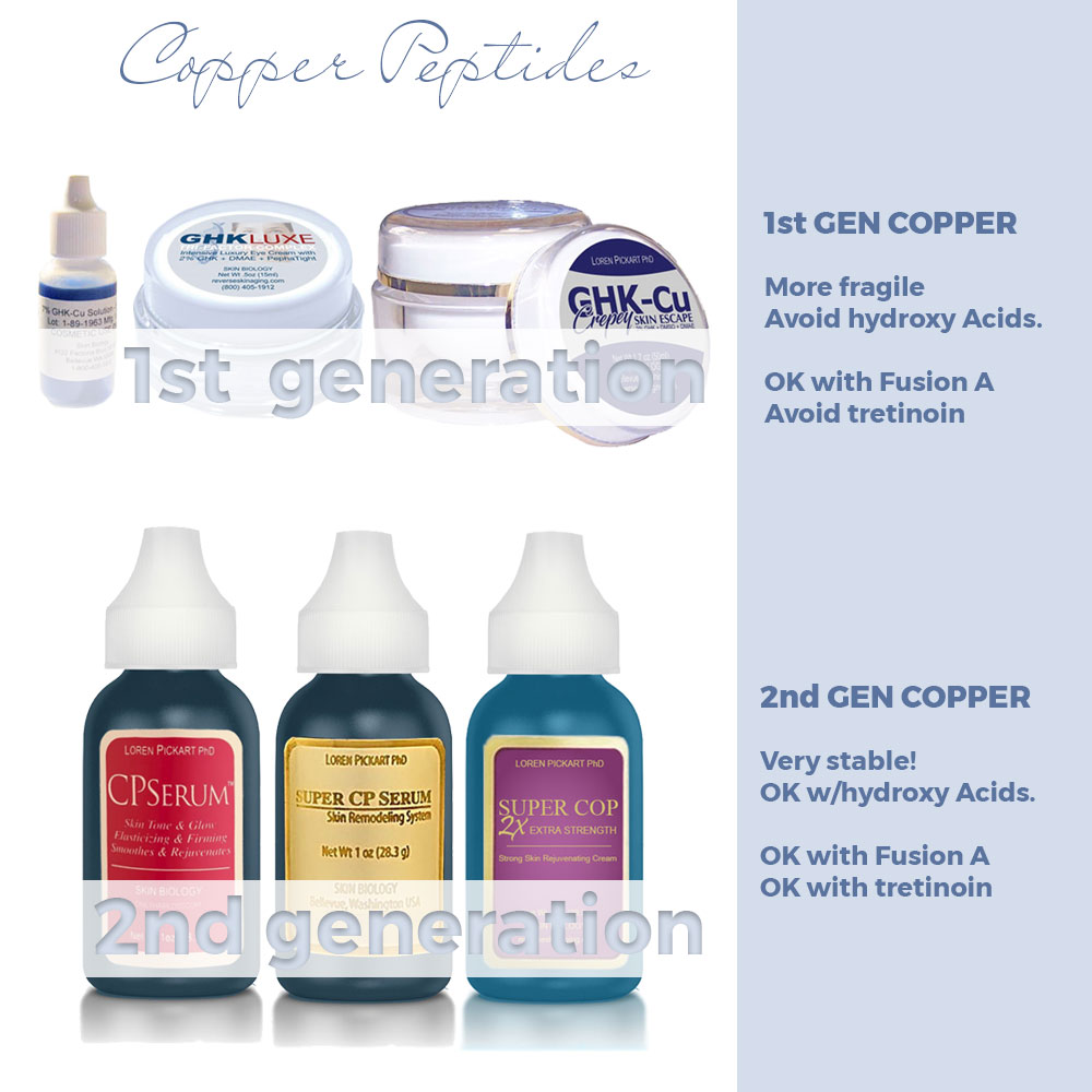 What can I put on with my copper products? GHK - COPPER – Platinum Skin ...